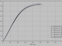 3-/4-Punkt-Biegung Endlosfaser (DIN EN ISO 14125) – Grasse Zur ...