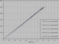 3-/4-Punkt-Biegung Endlosfaser (DIN EN ISO 14125) – Grasse Zur ...