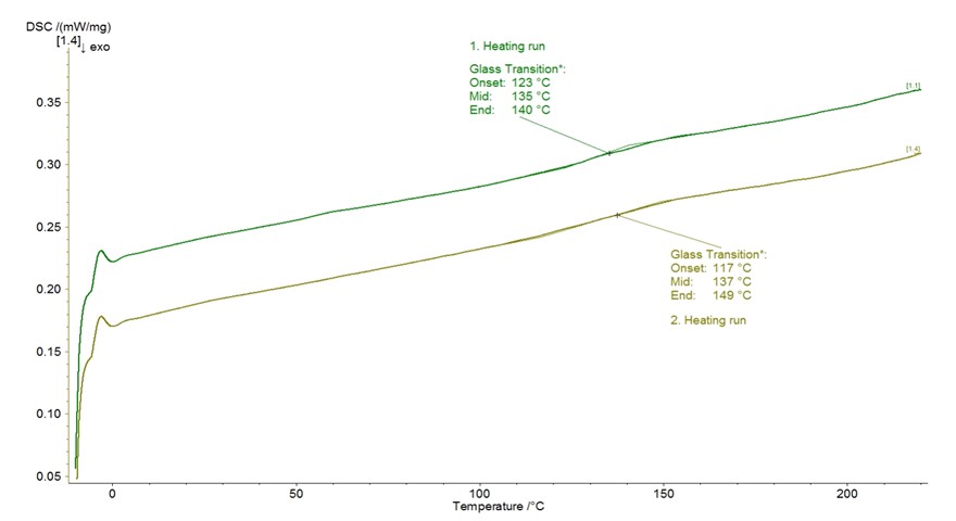 Differences between the thermoanalytical methods DSC and DMA – Grasse ...