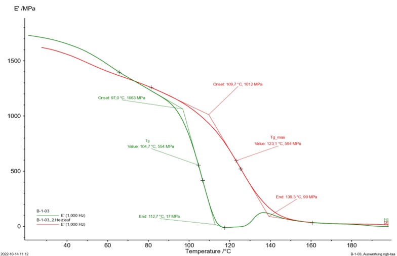 Differences between the thermoanalytical methods DSC and DMA – Grasse ...